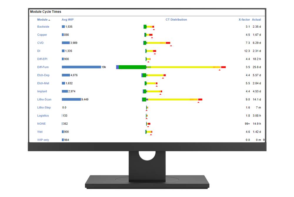 Cycle Time Analyzer | INFICON