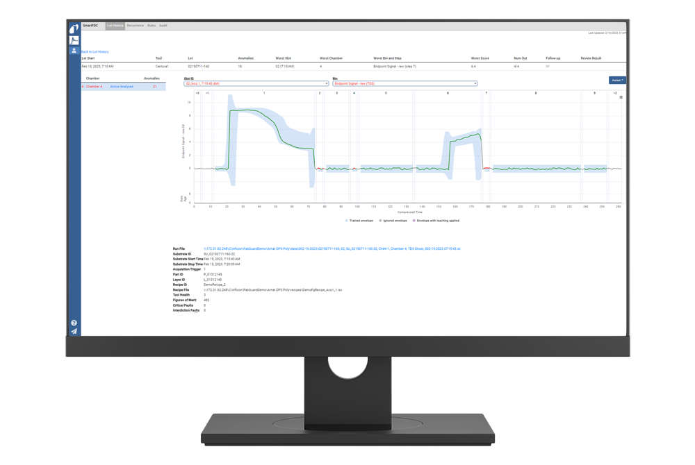 SmartFDC®: AI-Powered Fault Detection for Manufacturing | INFICON