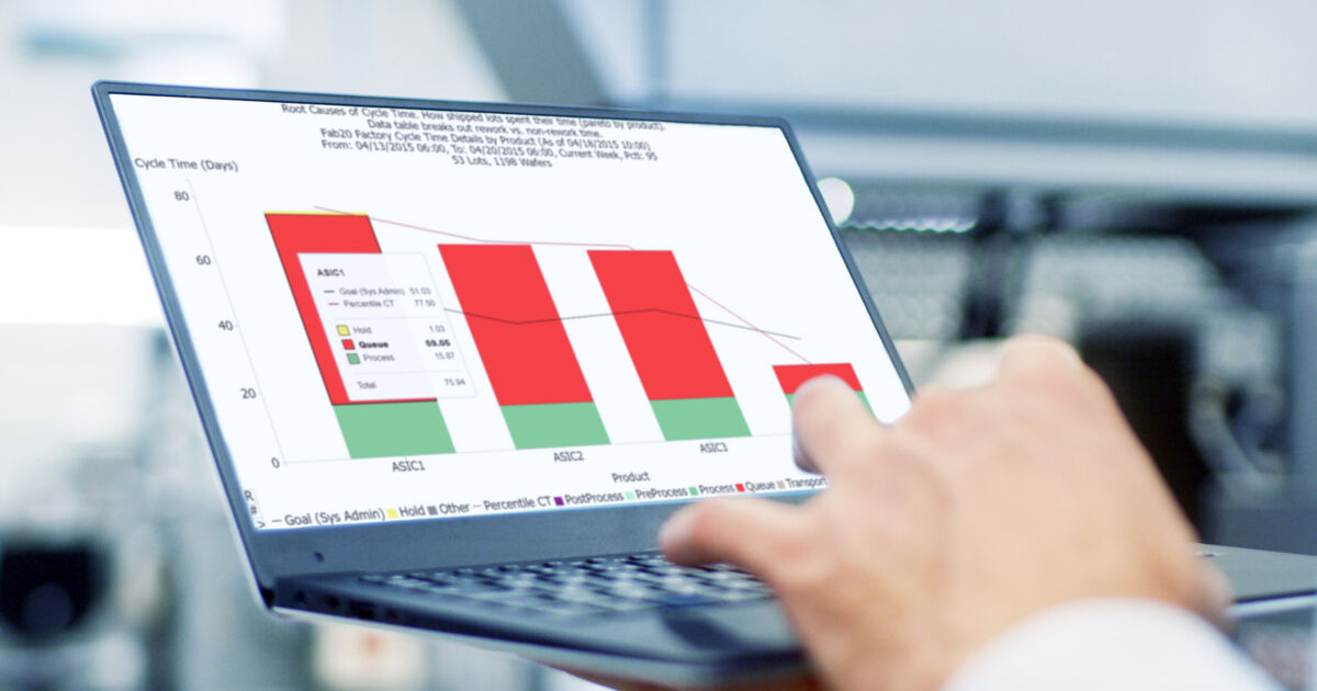 On Breaking Up PMs and Other Unavailable Periods | INFICON