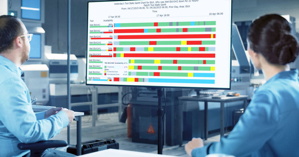 The Three Fundamental Drivers of Fab Cycle | INFICON