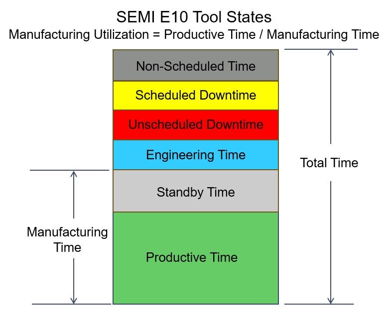 News|Improve Fab Cycle Time by Tracking the Metrics | INFICON