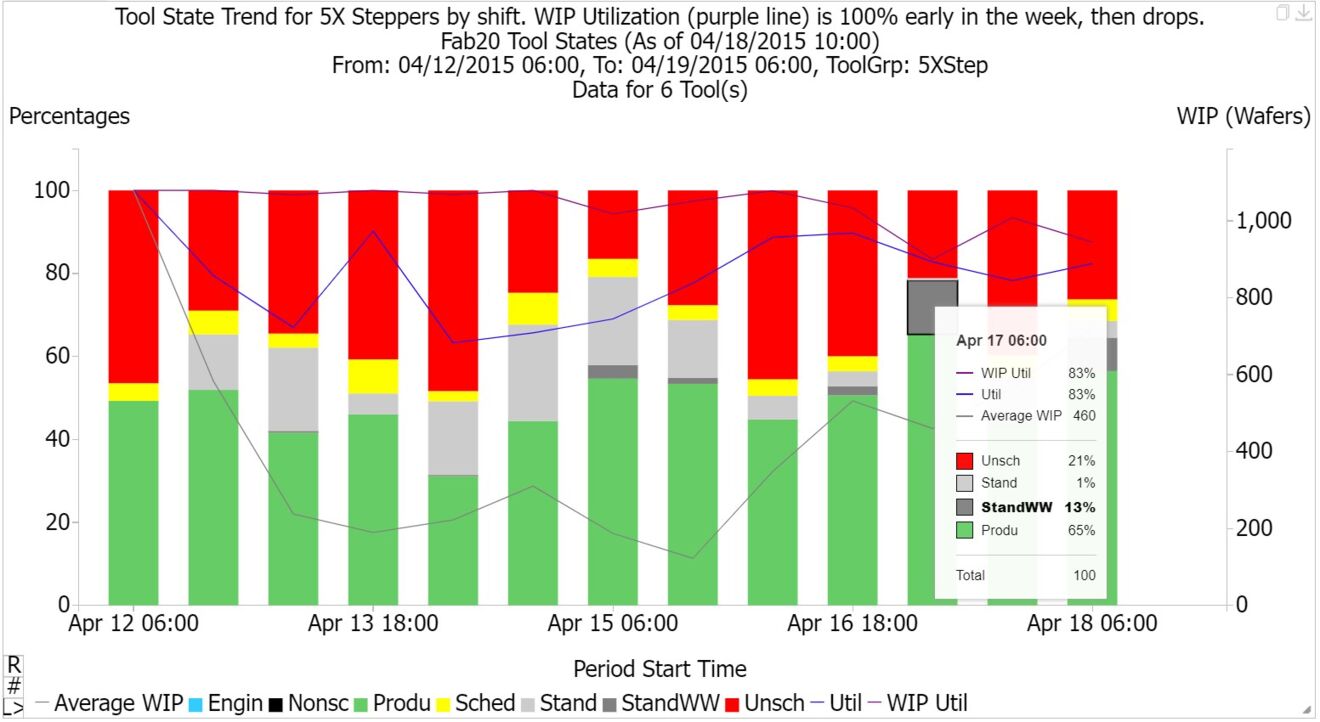 A New Metric for the Functional Utilization that Drives Cycle Time ...