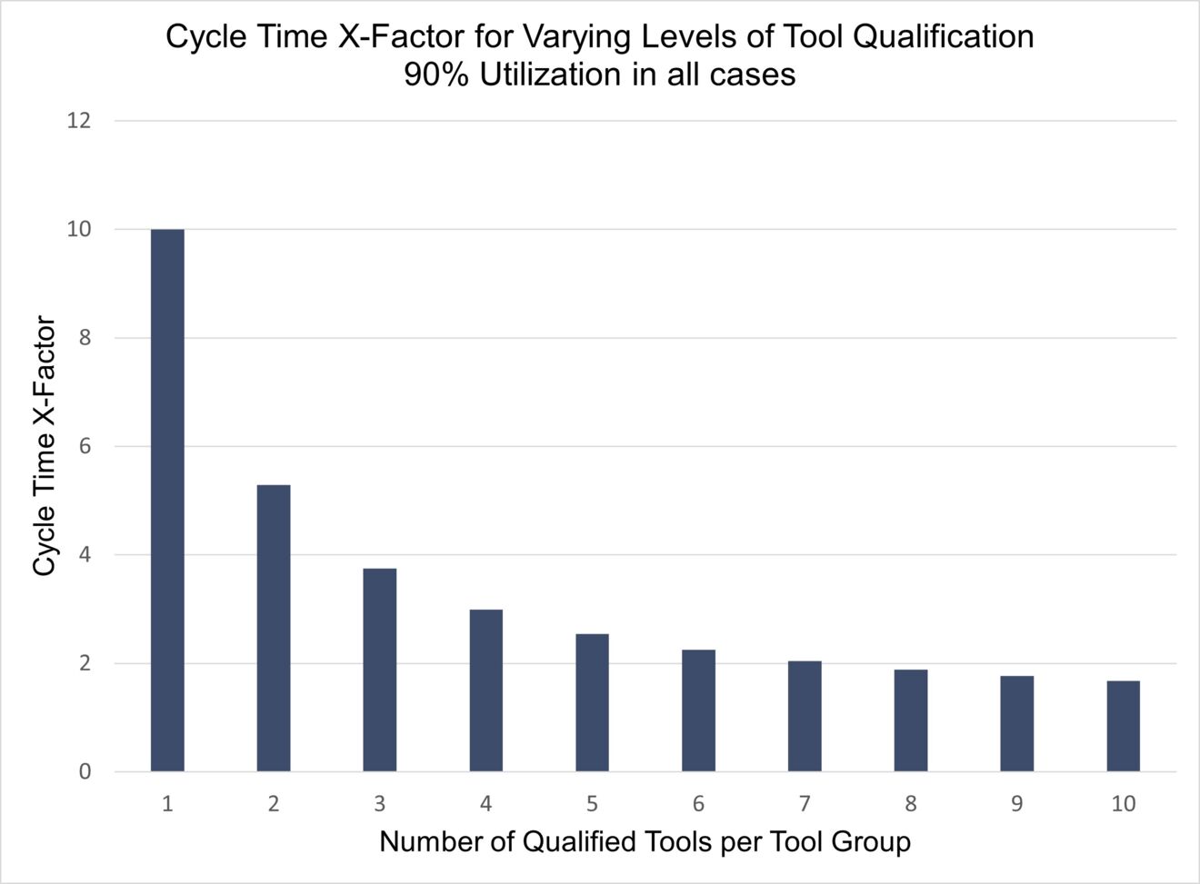 10 Recommendations for Fab Cycle Time Improvement | INFICON