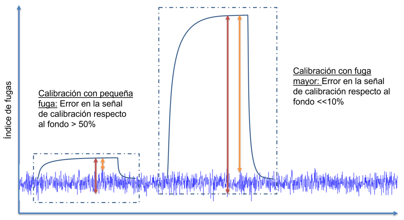 Los 5 principales errores de calibración y cómo evitarlos | INFICON