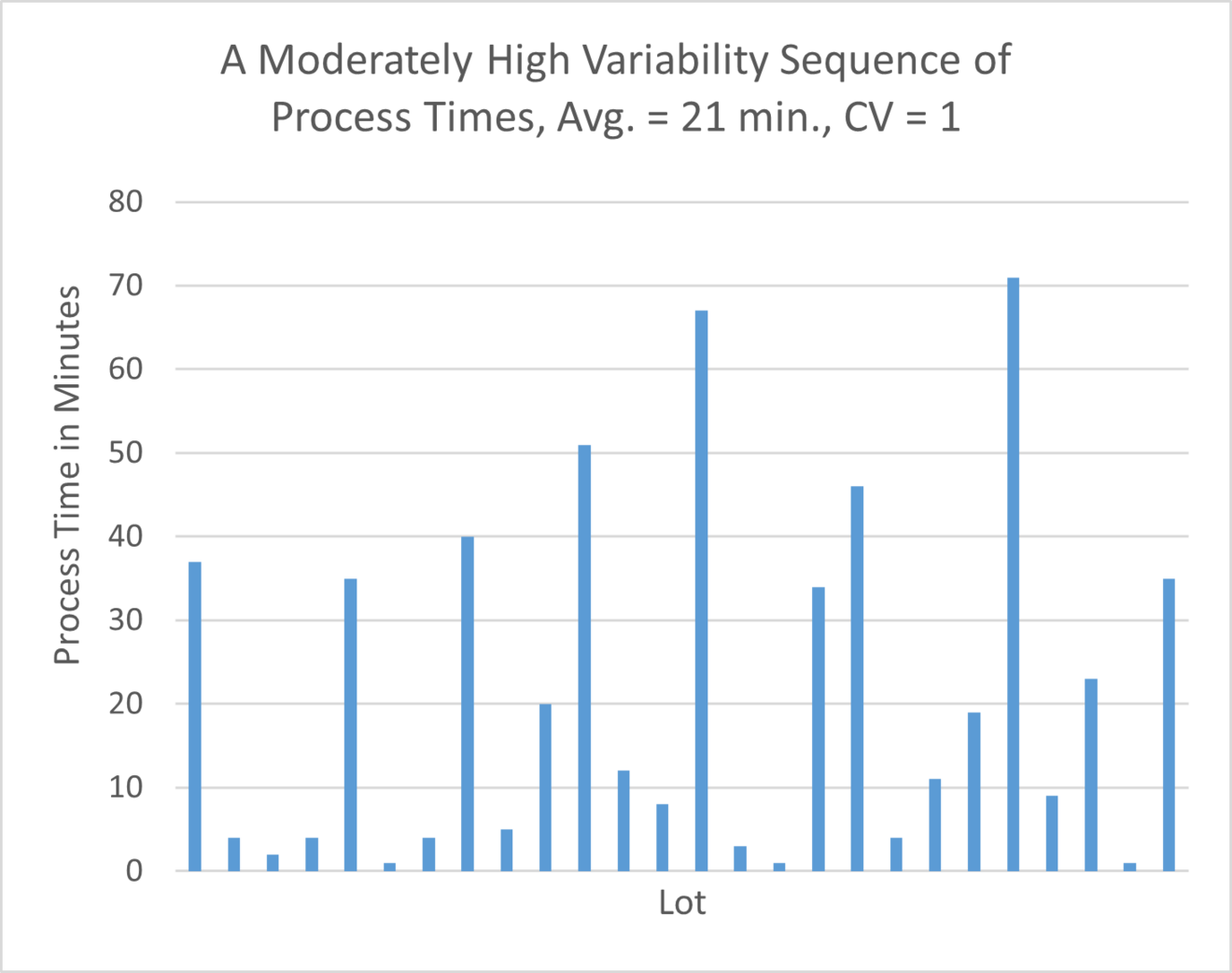 News|Improve Fab Cycle Time by Tracking the Metrics | INFICON