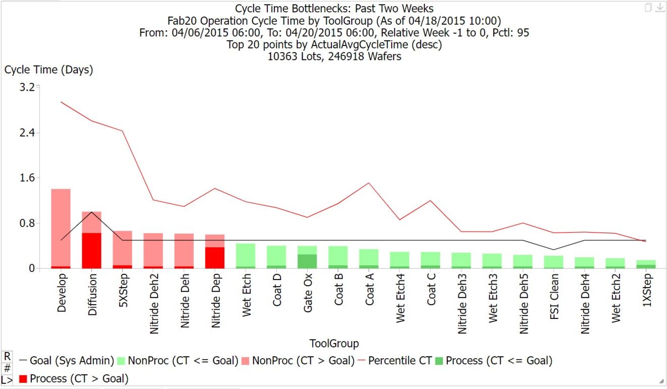 A Fab Cycle Time Improvement Framework | INFICON