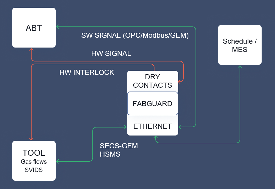News|Smart Control of Facilities and Subfab Equipment | INFICON
