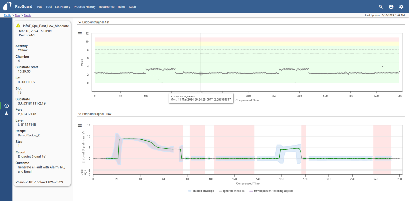 Smart Sensors and Manufacturing Software for Semiconductor Process and ...