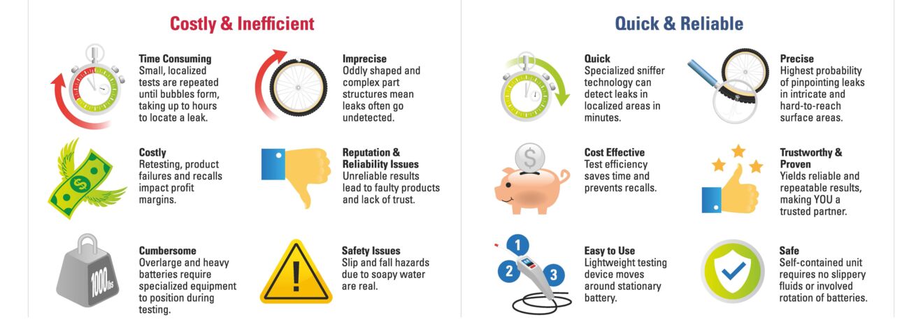 Leak detection alternative to bubble tests and soap spray | INFICON