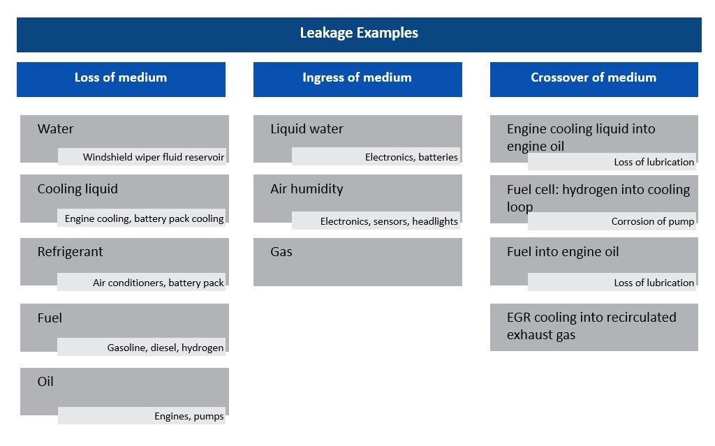 Setting Up Leak Rate Specifications | INFICON