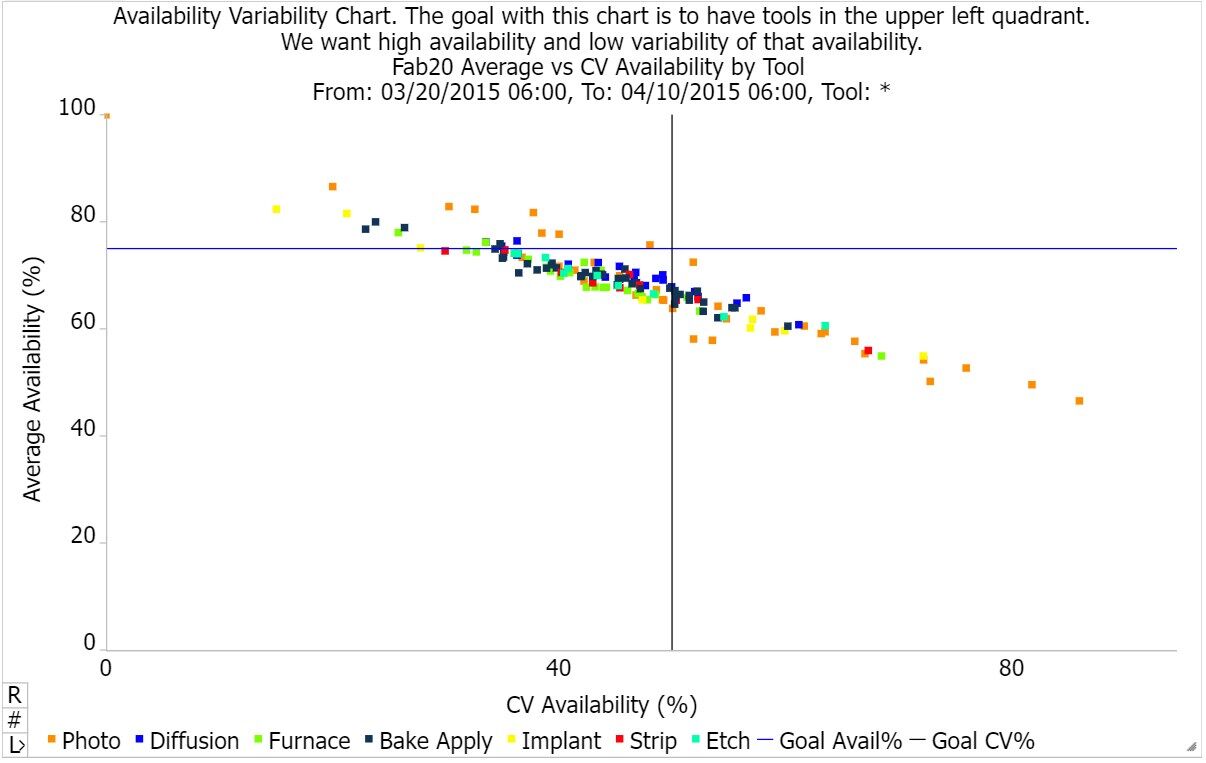 A Fab Cycle Time Improvement Framework | INFICON