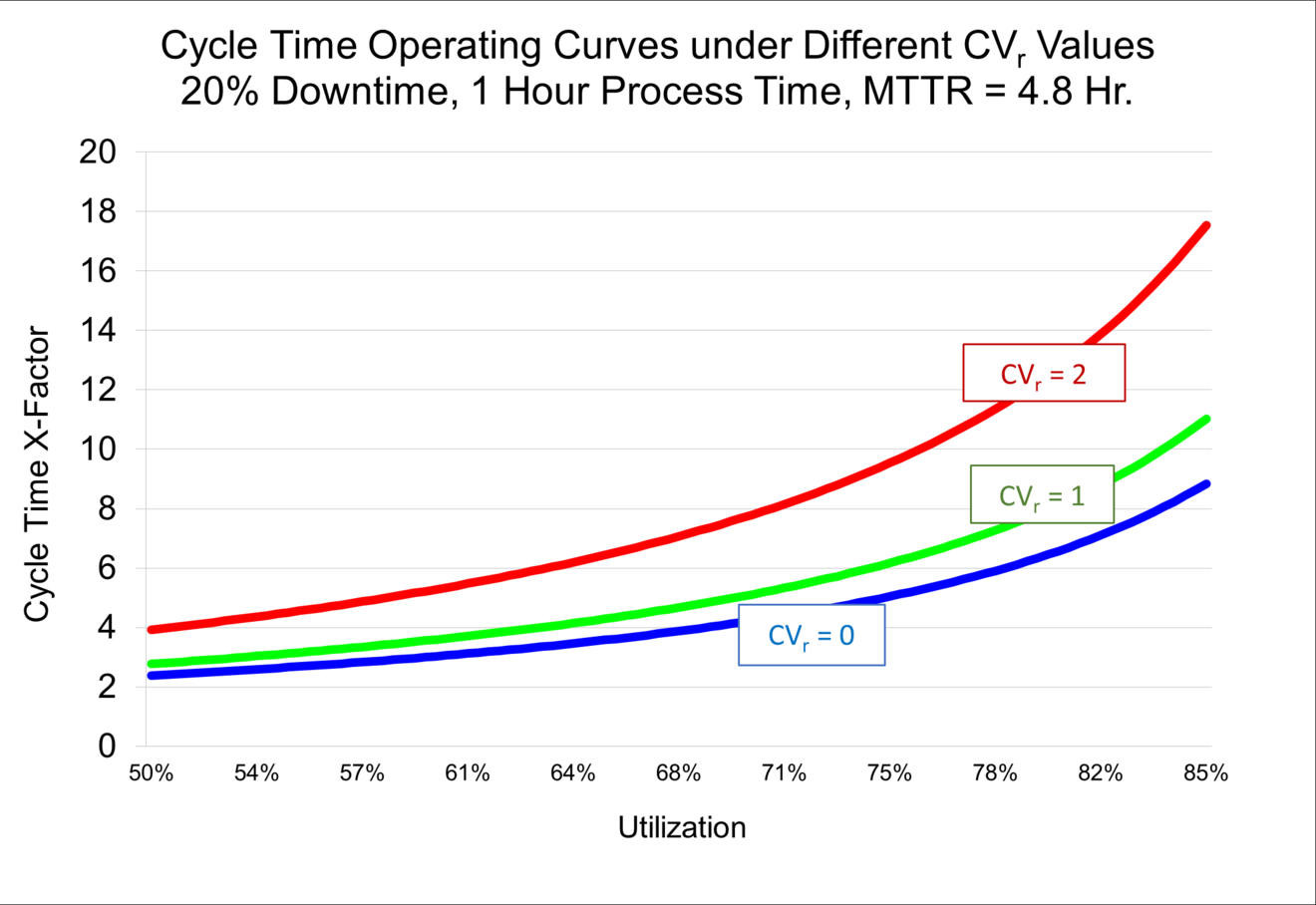 News|Improve Fab Cycle Time by Tracking the Metrics | INFICON