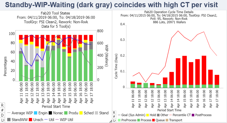 Fab Trade-Offs: Higher Cycle Time for Lower Cost | INFICON