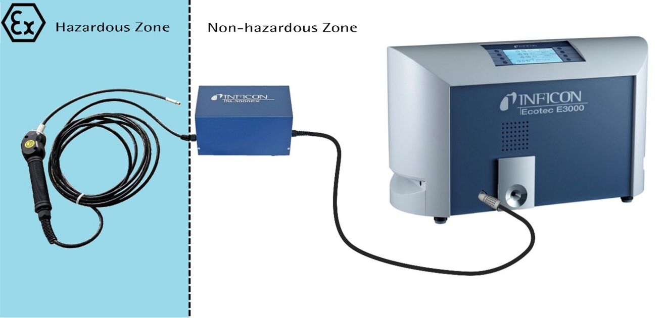 New Accessories for INFICON Leak Detectors | INFICON | INFICON