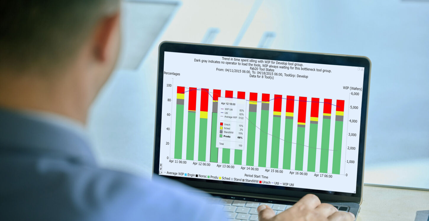 10 Recommendations for Fab Cycle Time Improvement | INFICON