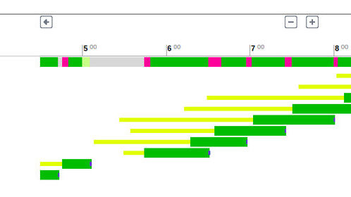 Factory Dashboard | INFICON