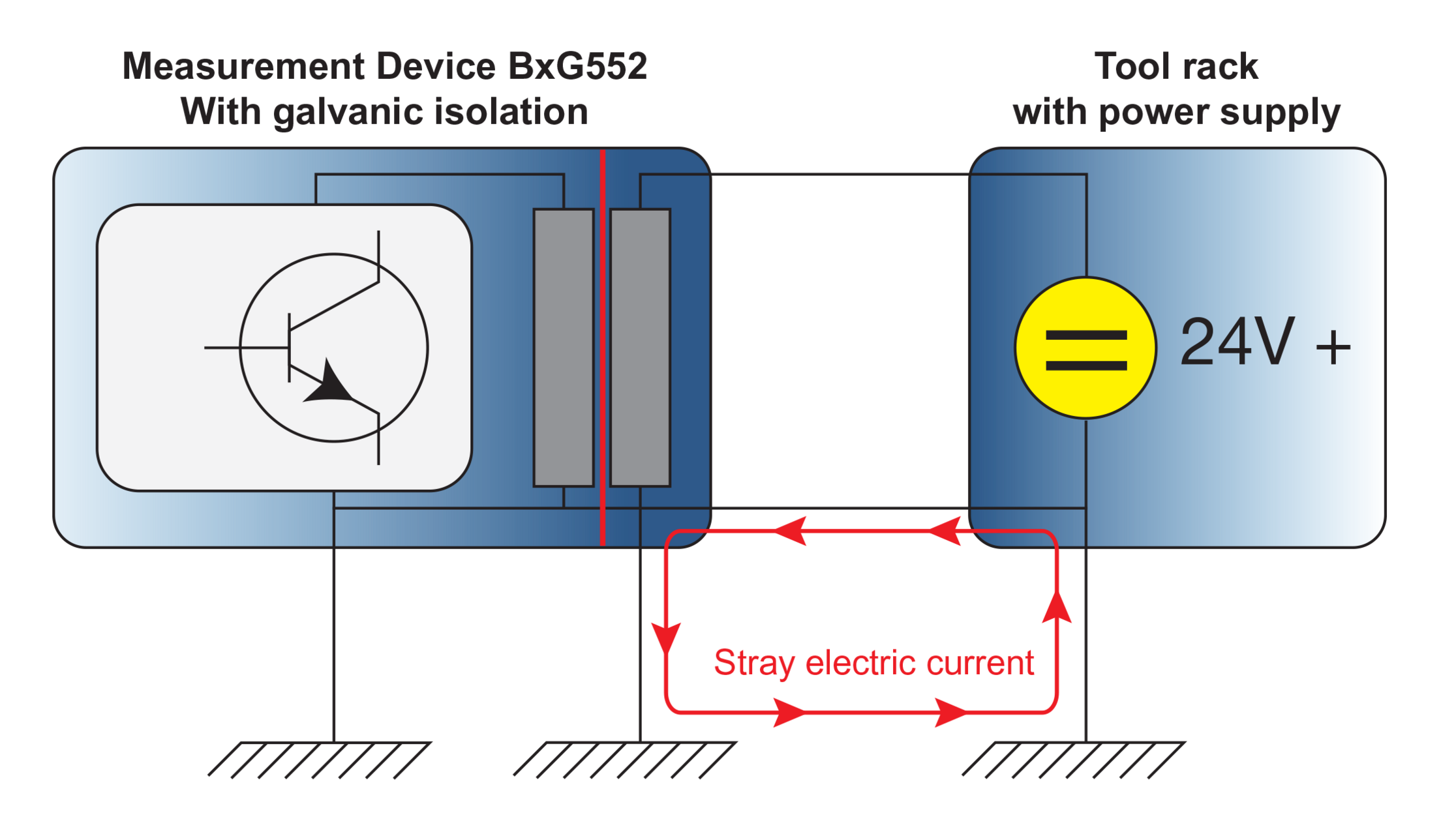News: Introducing Trigon® | INFICON
