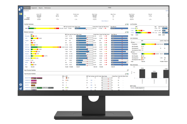 Factory Dashboard | INFICON