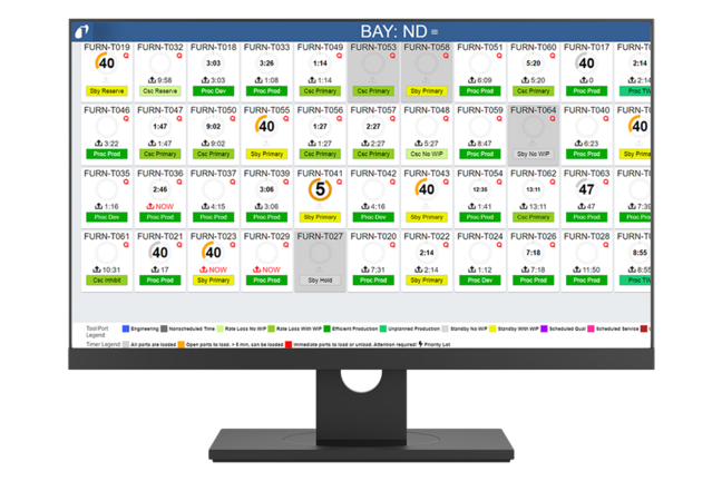 Factory Digital Twin | INFICON